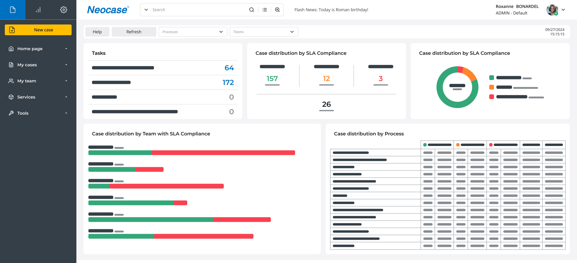 HR Case Management and Employee Relations Software - Neocase Software